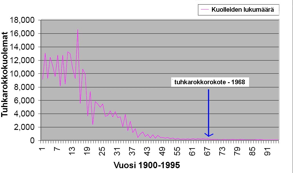 Tartunnan-myytti murrettu, osa 4: Onko tuhkarokko tarttuvaa ...